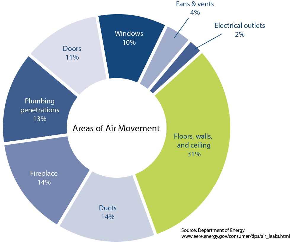 Insulation Return on Investment? « Eco Insulation | Go Green. Save Green